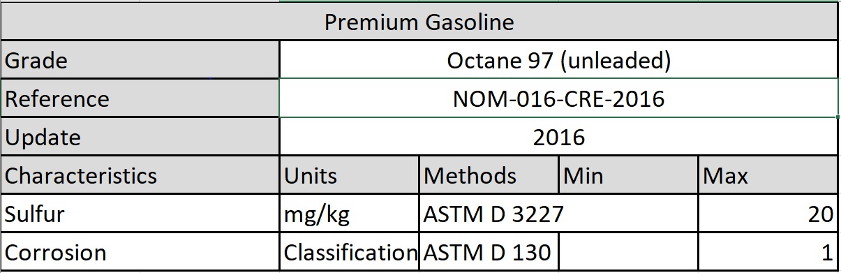 Premium Gasoline – High Level Energy